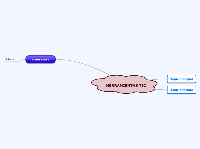 HERRAMIENTAS TIC - Mind Map